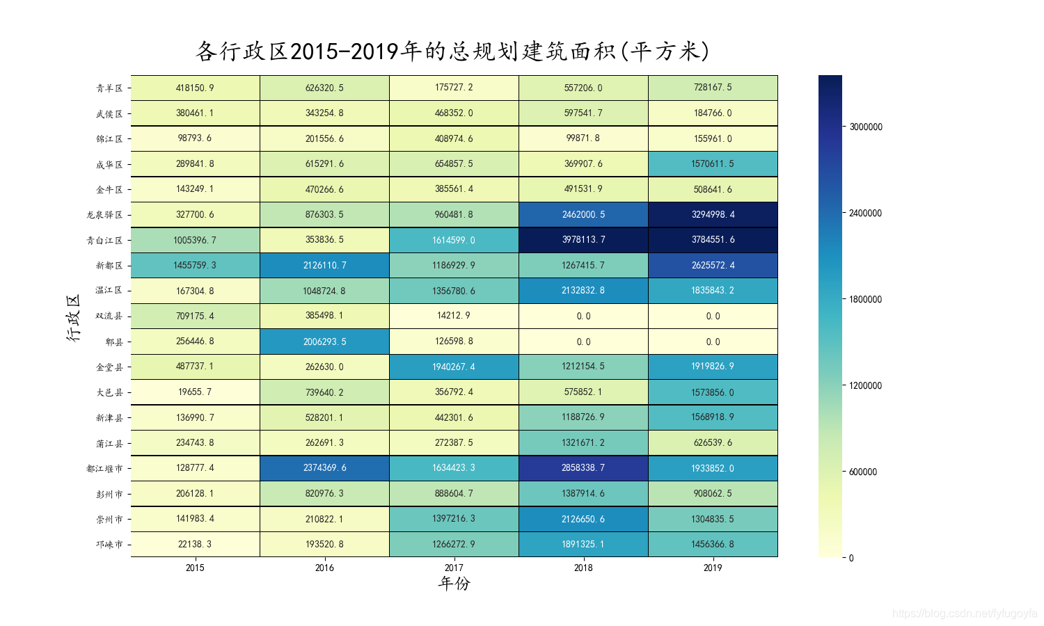 Python热图显示圆形python数据可视化热图力图韭菜实验室的博客 Csdn博客