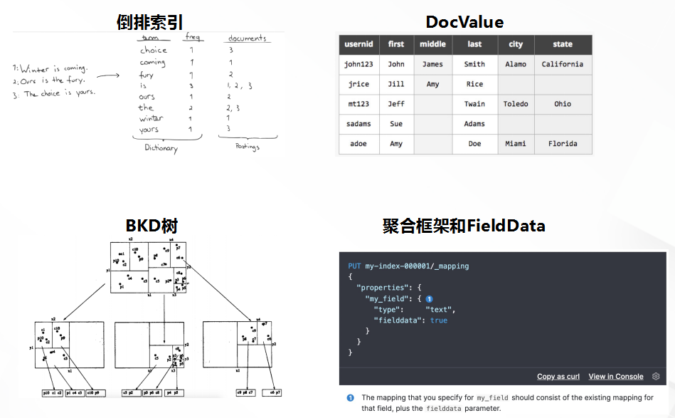 Elasticsearch 结合大数据产品最佳实践 Csdn博客 