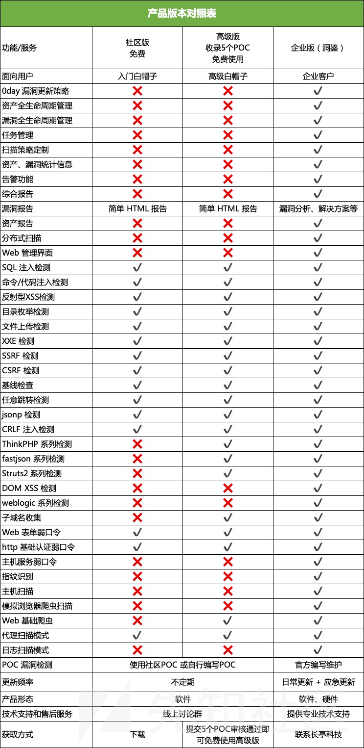 Scan source code for dependencies using JFrog CLI and Xray - Programmer Sought