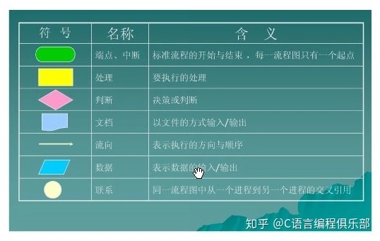 C语言输入年月的流程图c语言入门级教程:基础数据类型与基本算法,学编程从此刻开始! Csdn博客