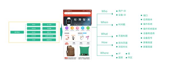 一文读懂CDP是什么？CDP的应用场景和价值是什么？_小象智慧的博客-CSDN博客_cdp功能是什么意思