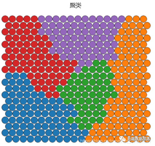 R语言使用自组织映射神经网络（SOM）进行客户细分-CSDN博客