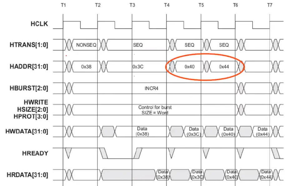 AHB总线笔记（二）_hsize-CSDN博客