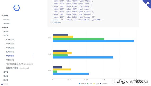 vue 图表_基于 Vue+AntV/G2可视化组件库Vue-G2-CSDN博客
