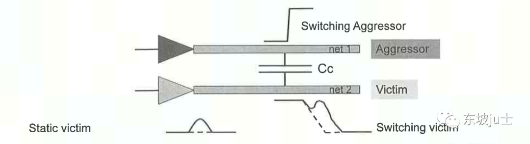 Signal Integrity: Crosstalk Delay 和 Crosstalk Noise-1_cross-coupling models-CSDN博客