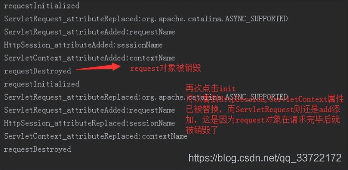 Java监听器详解_java 监听器-CSDN博客