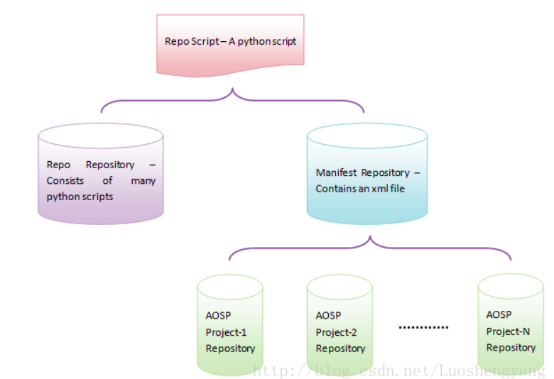 深入学习Repo_repo深入学习-CSDN博客