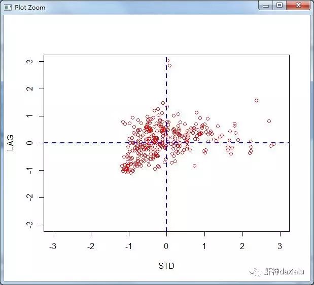 Anselin Local Moran's I: 聚类和异常值分析完整修正篇-CSDN博客