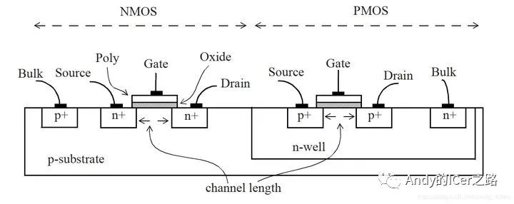 AMBA low power interface (1) Q_Channel - Programmer Sought