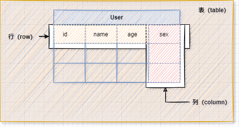 MySQL基本概念和正确发音（表、列、行、注解等讲解）-CSDN博客