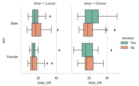 Seaborn绘制箱型图_seaborn boxplot-CSDN博客