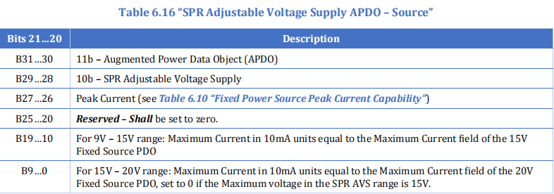 六、USB PD协议层之数据消息_usb pd drp vdm-CSDN博客