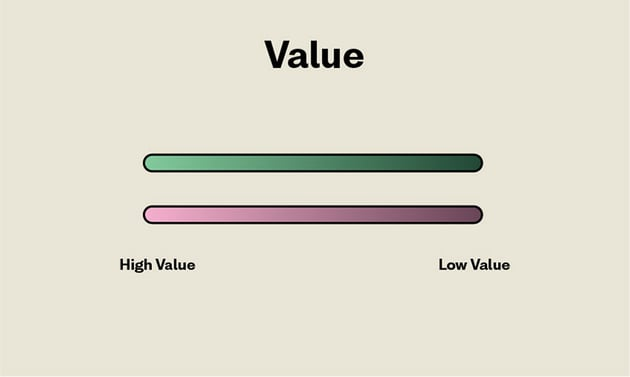 著名设计师Laura Keung详解设计7要素_设计的七大要素-CSDN博客