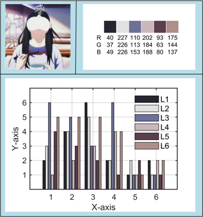 MATLAB | SCI绘图配色第三期 | 二维柱状图 | 一人之下_matlab三柱状图配色-CSDN博客