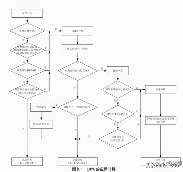 lopa分析_什么是LOPA分析？-CSDN博客