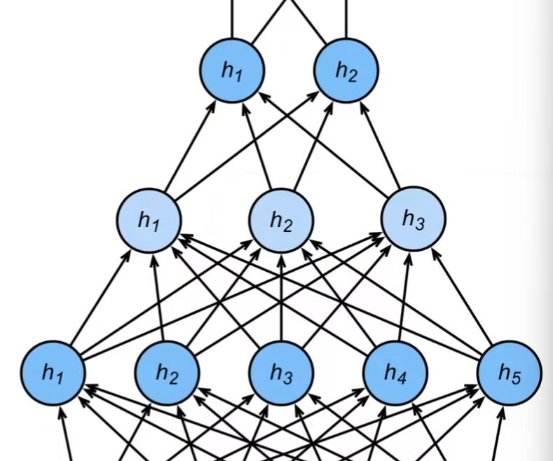 【TensorFlow深度学习】八、多层感知机（隐藏层、ReLU）_tensorflow实现mlp多层感知机模型-CSDN博客