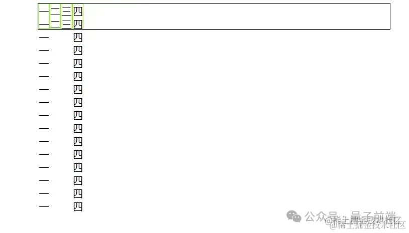 彻底搞懂flex: 1，flex: auto，flex: 0-CSDN博客