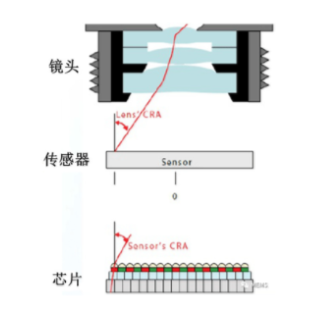 转：什么是 CRA ?_cra角度-CSDN博客