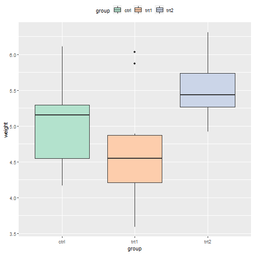 Ggplot2图例修改详细介绍ggplot图例标签修改 Csdn博客