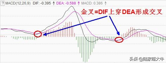 做dea_MACD指标金叉——DIFF线上穿DEA线，股票买在起涨点不是梦！-CSDN博客