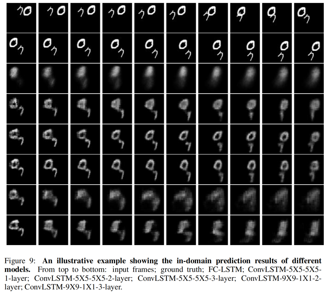 无循环无卷积！上海交大提出时空预测学习新里程碑PredFormer-CSDN博客