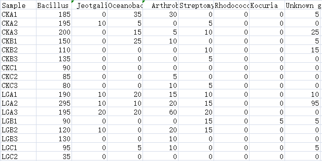 R统计-PCA/PCoA/db-RDA/NMDS/CA/CCA/DCA等排序分析教程-CSDN博客