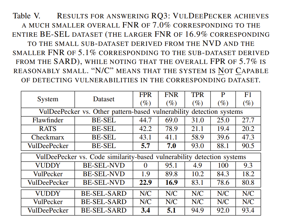 VulDeePecker: A Deep Learning-Based System for Vulnerability Detection-CSDN博客