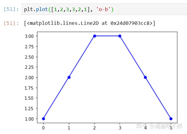 matplotlib如何显示标签_matplotlib教程-绘制常用图表（二）-CSDN博客