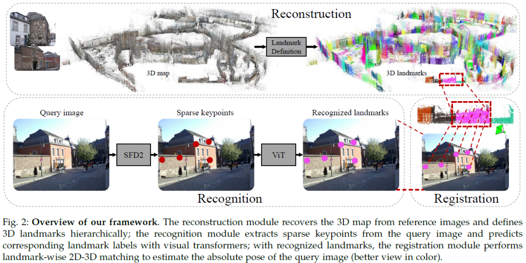 ControlNet++、Any2Point、ConsistencyDet、G-NeRF、GoMAvatar-CSDN博客