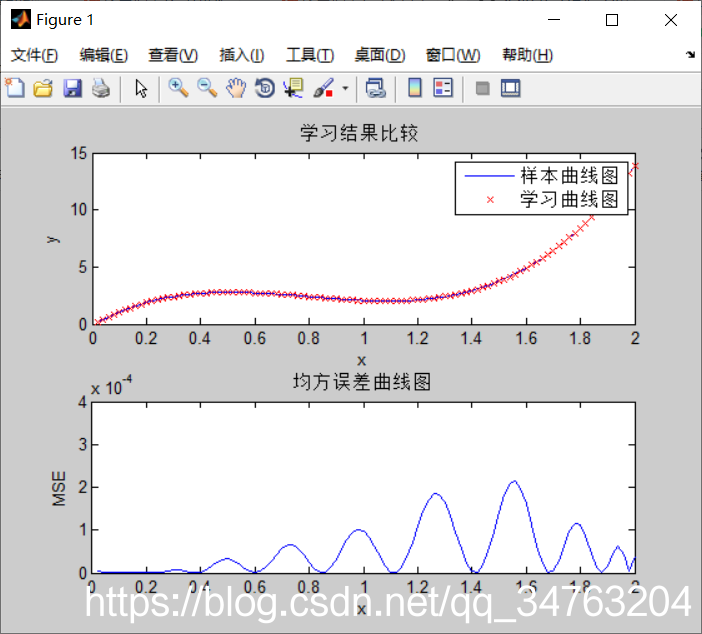 【ANN预测模型】基于差分算法改进ANN网络预测matlab源码-CSDN博客