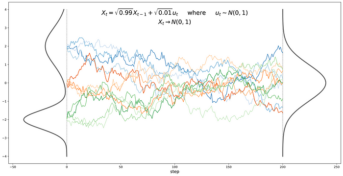 Understanding Diffusion Probabilistic Models (DPMs) 扩散模型，最好资料_dpm(diffusion probabilistic models ...