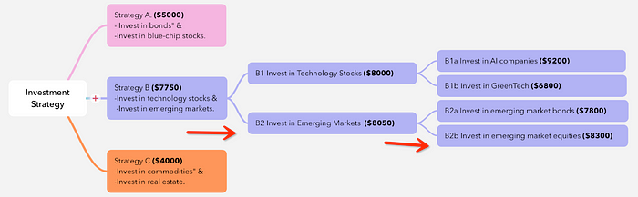 解决复杂的 LLM 决策-制定问题，使用语言代理树搜索 (LATS) & GPT-4o_llm lats-CSDN博客