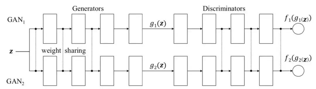 几种常见的gan_gan有几个类型-CSDN博客