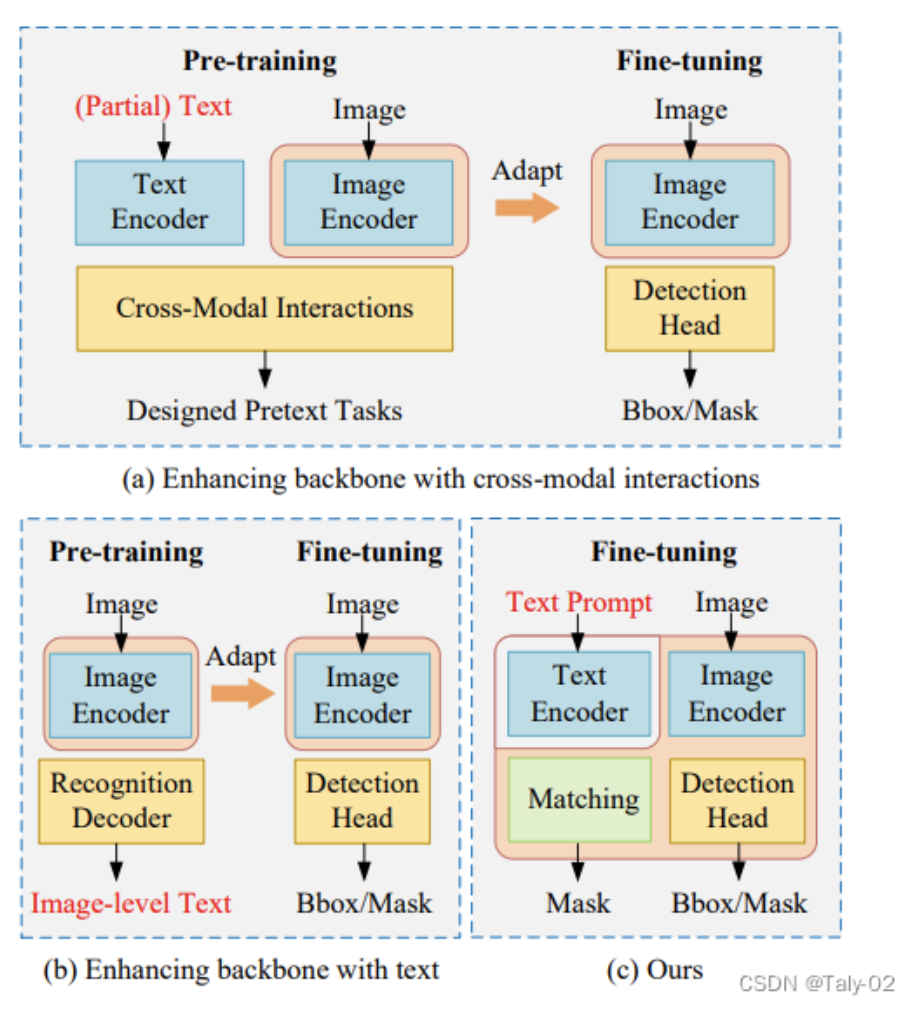 【深度学习】CVPR 2023｜白翔团队新作：借助CLIP完成场景文字检测-CSDN博客