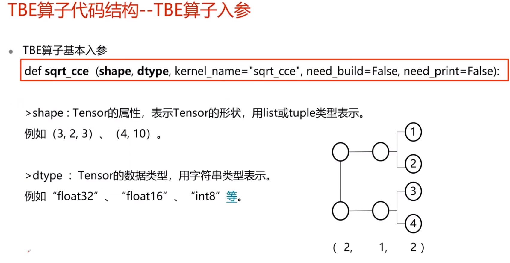 TBE自定义算子开发工具学习笔记_tbe算子-CSDN博客