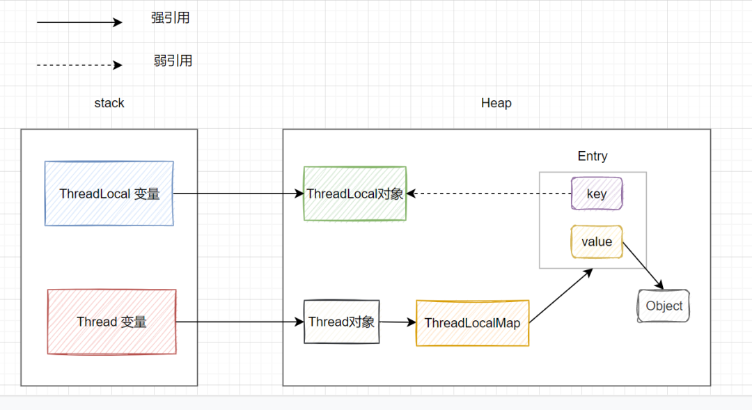 经典八股文，梳理ThreadLocal的八个关键知识点-CSDN博客