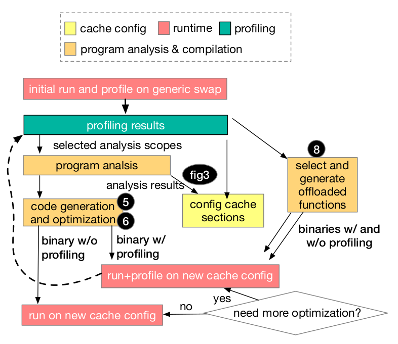 解读 SOSP‘23 硬核论文 Mira：程序行为感知的远端内存访问优化_sosp 23 mira 程序行为感知的远端内存访问优化-CSDN博客