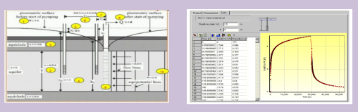地下水数值模拟软件哪个更好用？GMS、Visual modflow、FEFLOW等_gms groundwater modeling ...