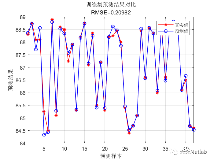基于最大互信息的特征选择算法附matlab代码使用核密度估计进行互信息计算代码 Csdn博客