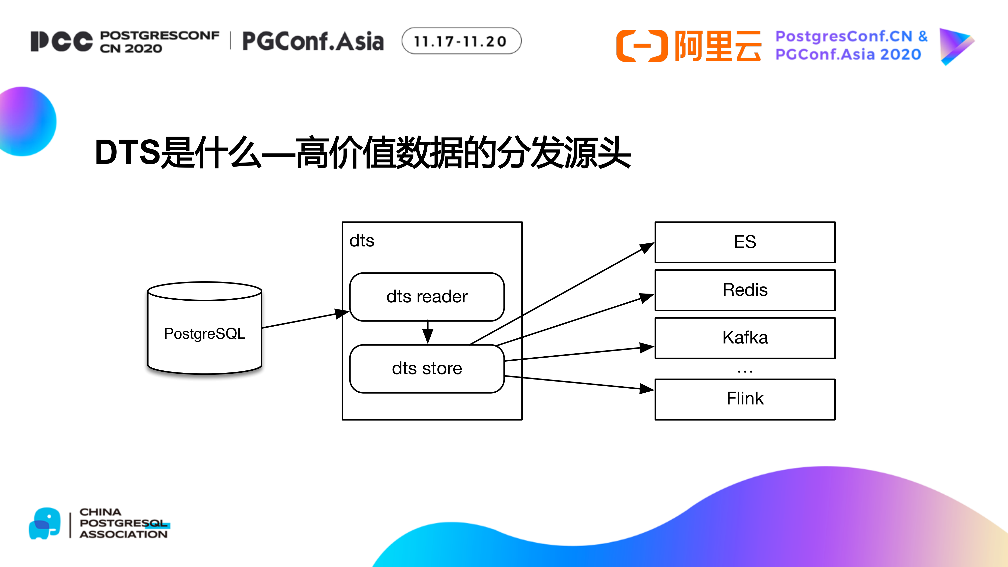 DTS 及其在PG 数据库生态中的应用_dts cdc pg-CSDN博客