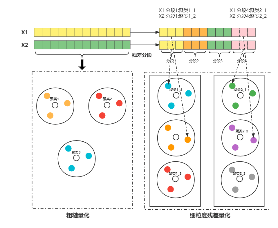 FaissPQ索引简介_faiss索引-CSDN博客