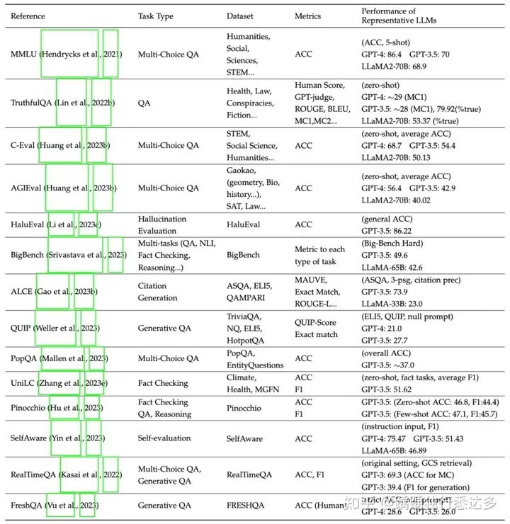 大模型事实性综述 (Survey on Factuality in Large Language Models)-CSDN博客