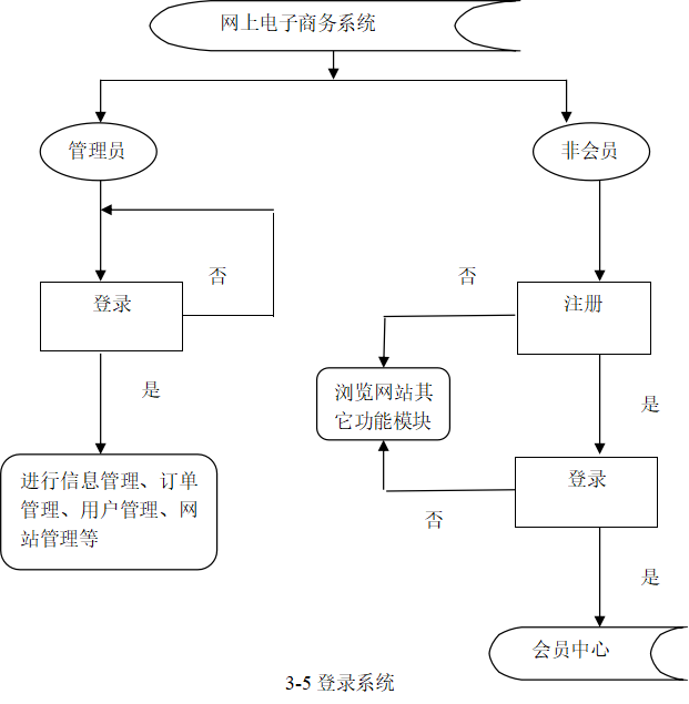 基于vue框架的移动端电子商务系统的设计与实现(毕业设计论文)基于vue的毕业设计论文 Csdn博客