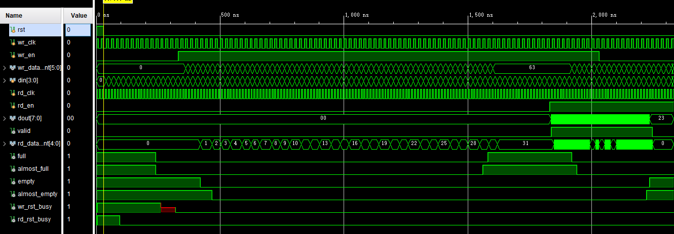 Vivado FIFO IP核测试与分析（附GitHub源码）_异步fifo github-CSDN博客