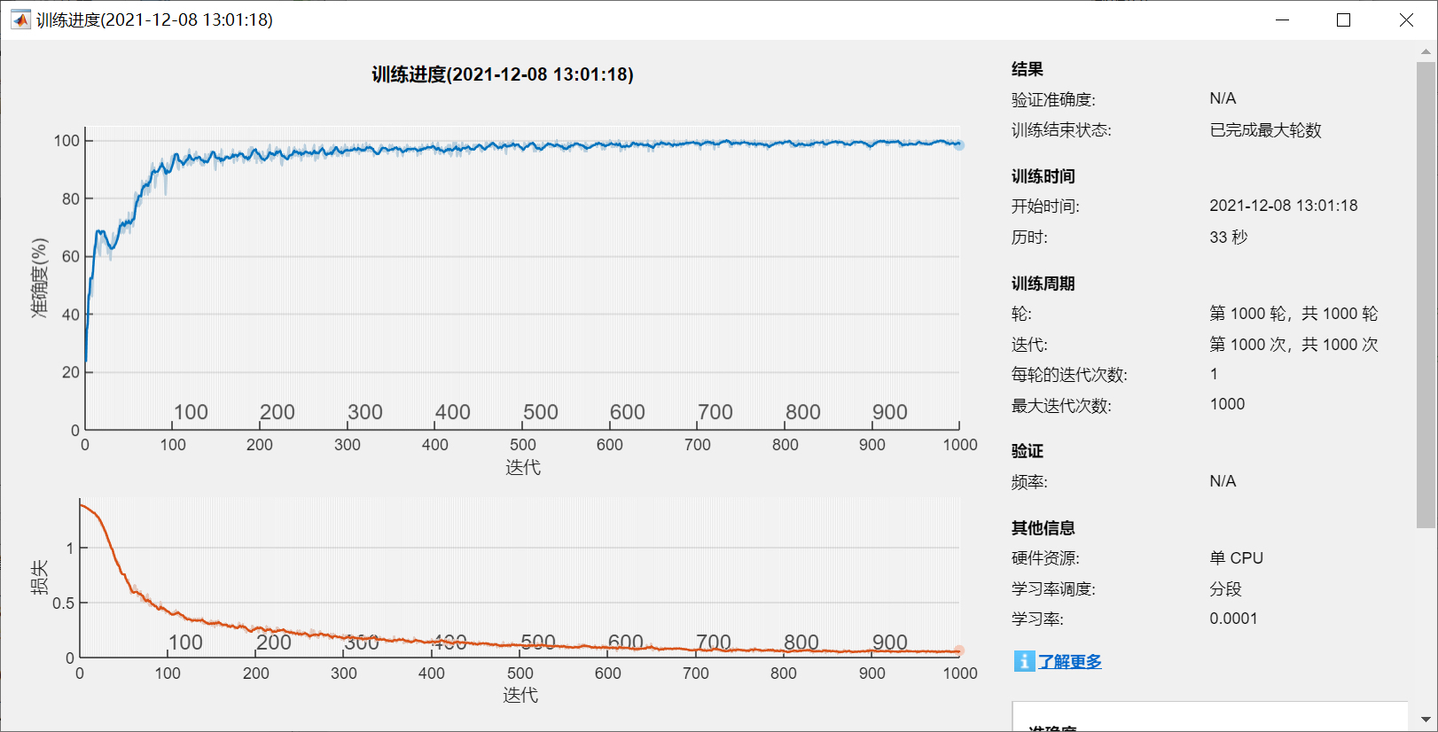「基于cnn Lstm的数据分类预测：使用matlab代码实现（2019a及以上版本）」cnn Lstm的matlab代码解析 Csdn博客