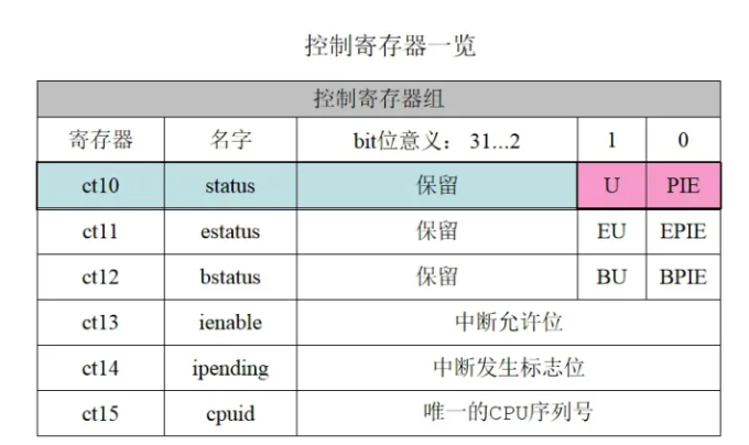 FPGA 入门 —— Nios II-CSDN博客