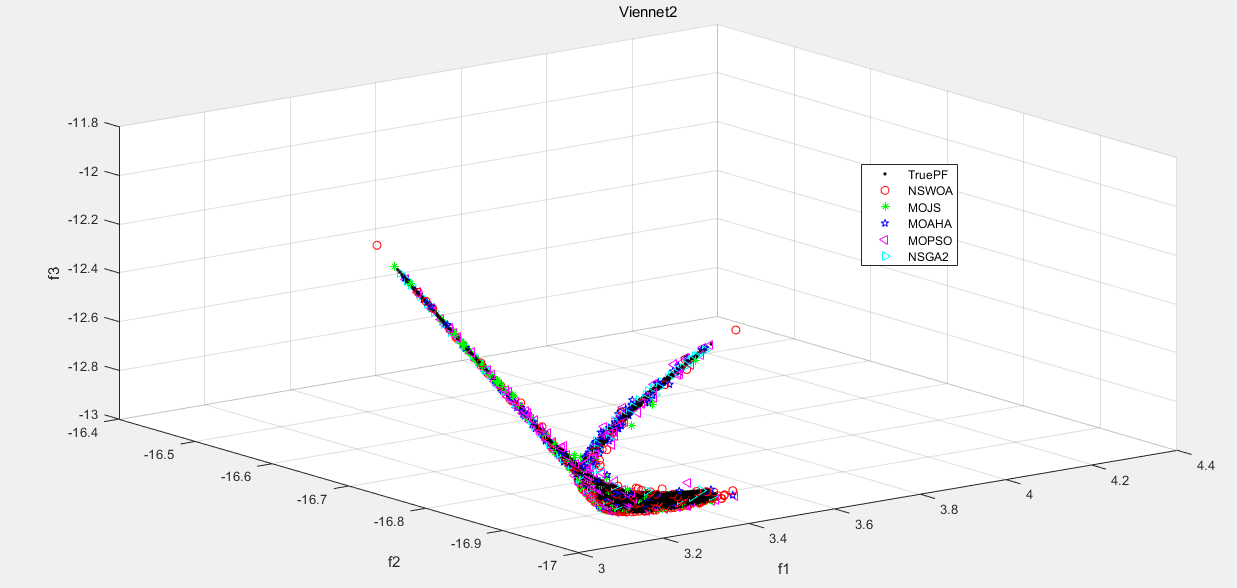 五种多目标优化算法（NSWOA、MOJS、MOAHA、MOPSO、NSGA2）性能对比（提供MATLAB代码）-CSDN博客