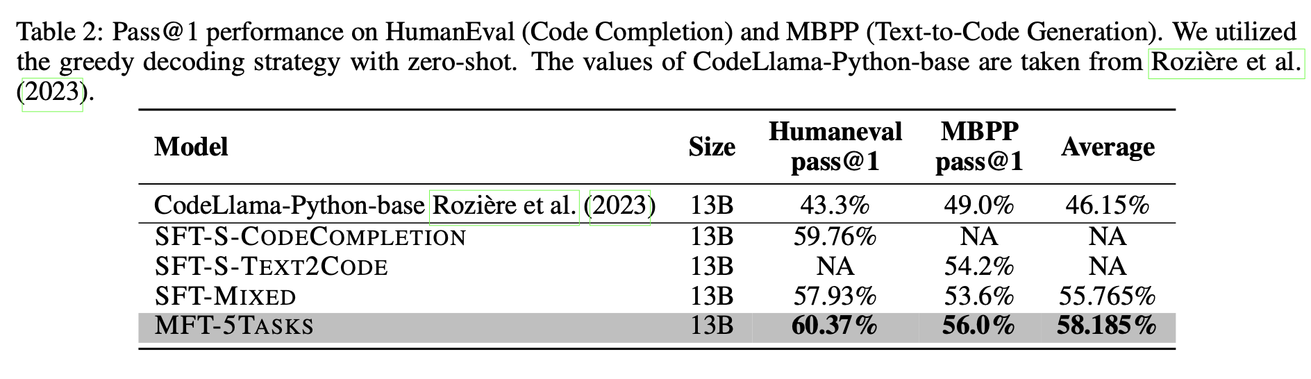 干货！mftcoder论文多任务微调技术详解code Llm 主要任务 Csdn博客