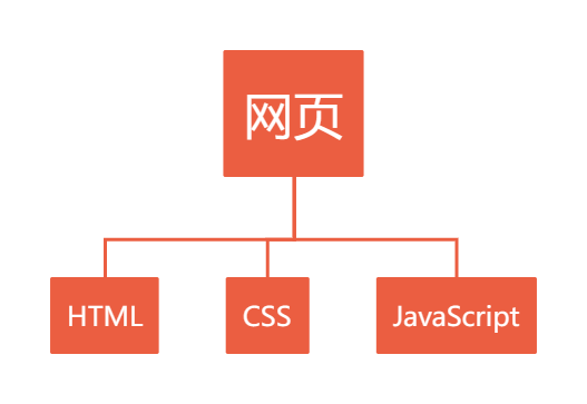 Javascript基础入门案例 简单的javascript例子 学习js 由浅入深 使用什么例子 Csdn博客