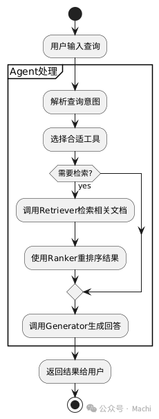 fastRAG：构建和探索高效的检索增强生成模型和应用-CSDN博客